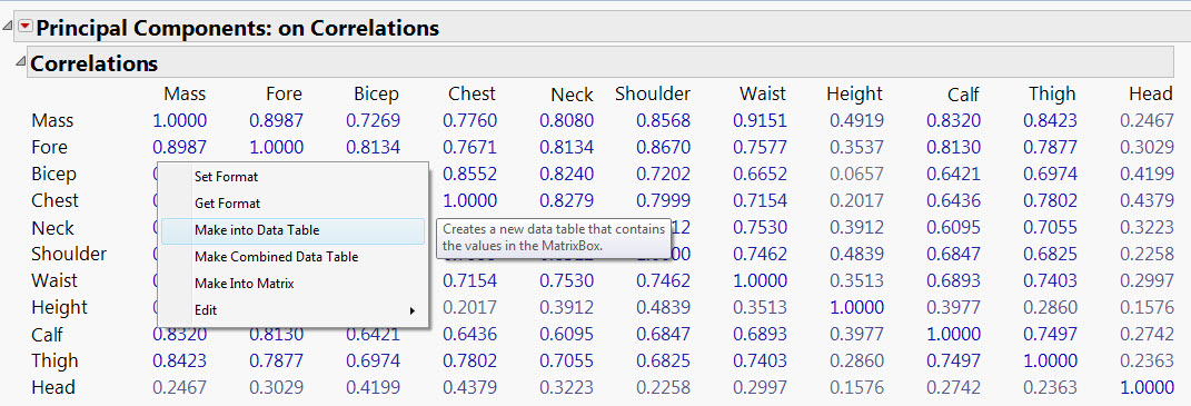 PCA - color map on correlations - JMP User Community