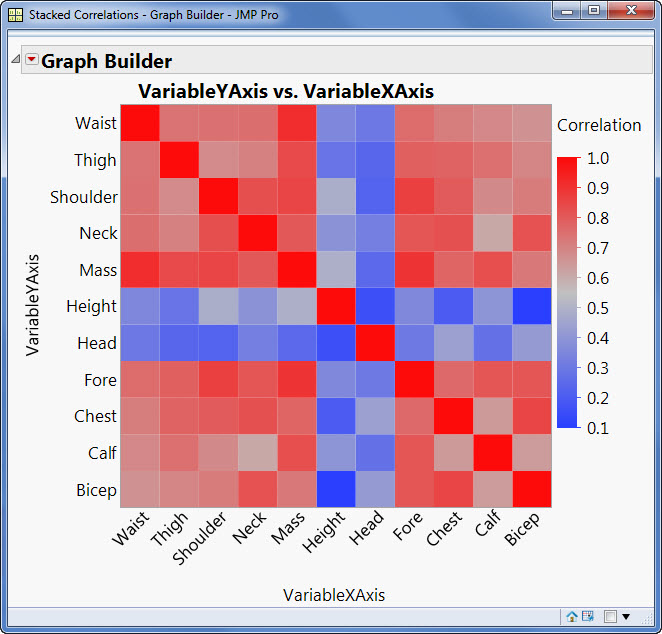 PCA - color map on correlations - JMP User Community