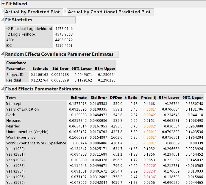 Linear Mixed Models With JMP® Pro: One Face, Many Flavours - JMP User ...