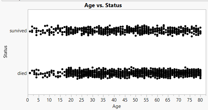 Logistic Plot Interpretation Of Points Jmp User Community