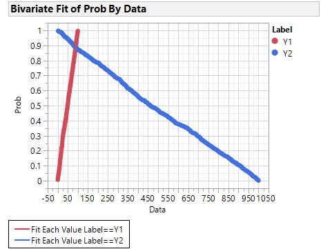 Plot conventional and reverse CDF on same plot by grouping variable - JMP User Community