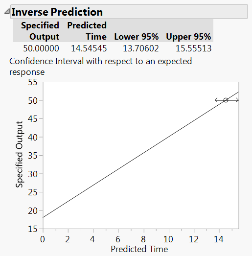 Solved How To Calculate The Intersection Point X Axis Y Axis Values And Display The Out