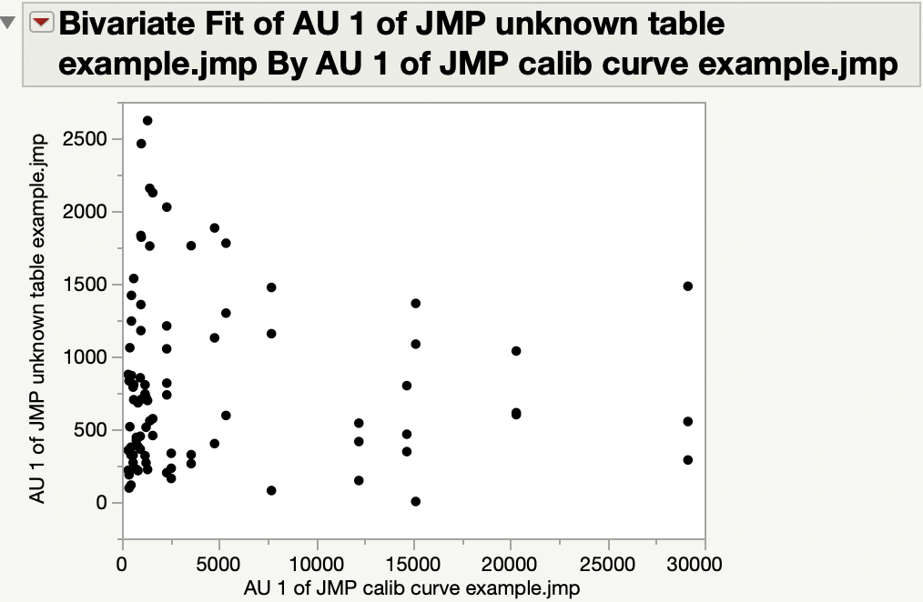 Solved How To Script Calibration Curve Jmp User Community