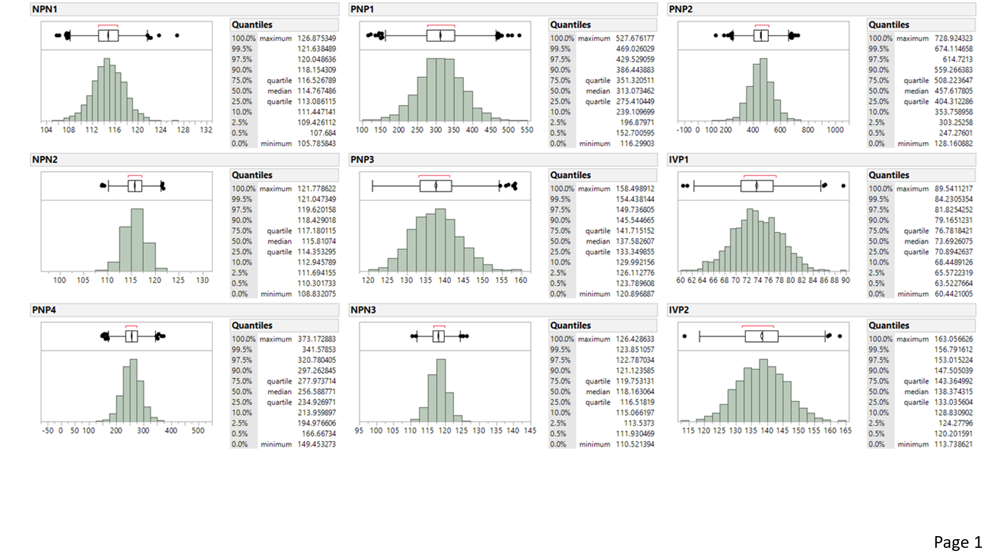 Saving multiple distribution data in custom power point - JMP User ...