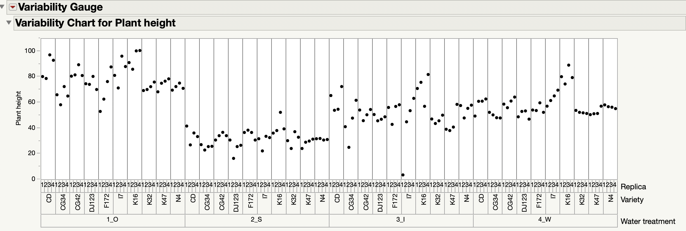 Solved Two Way Repeated Measures Anova Jmp User Community