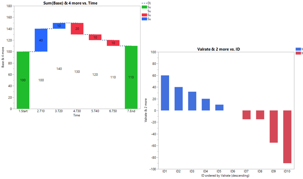 Waterfall Chart addin for both viewpoints of ID and Time - JMP User ...
