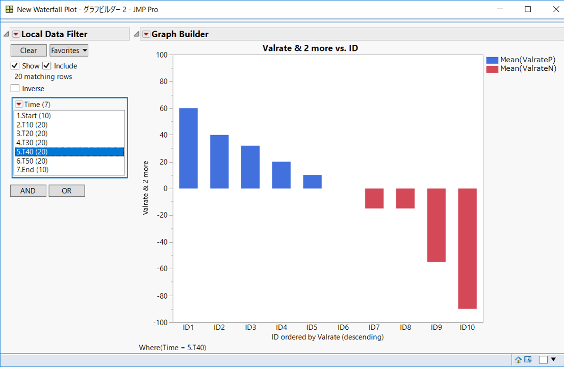 Waterfall Chart addin for both viewpoints of ID and Time - JMP User ...
