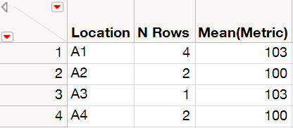 Solved: How to show the value in a colour map shape graph - JMP User ...