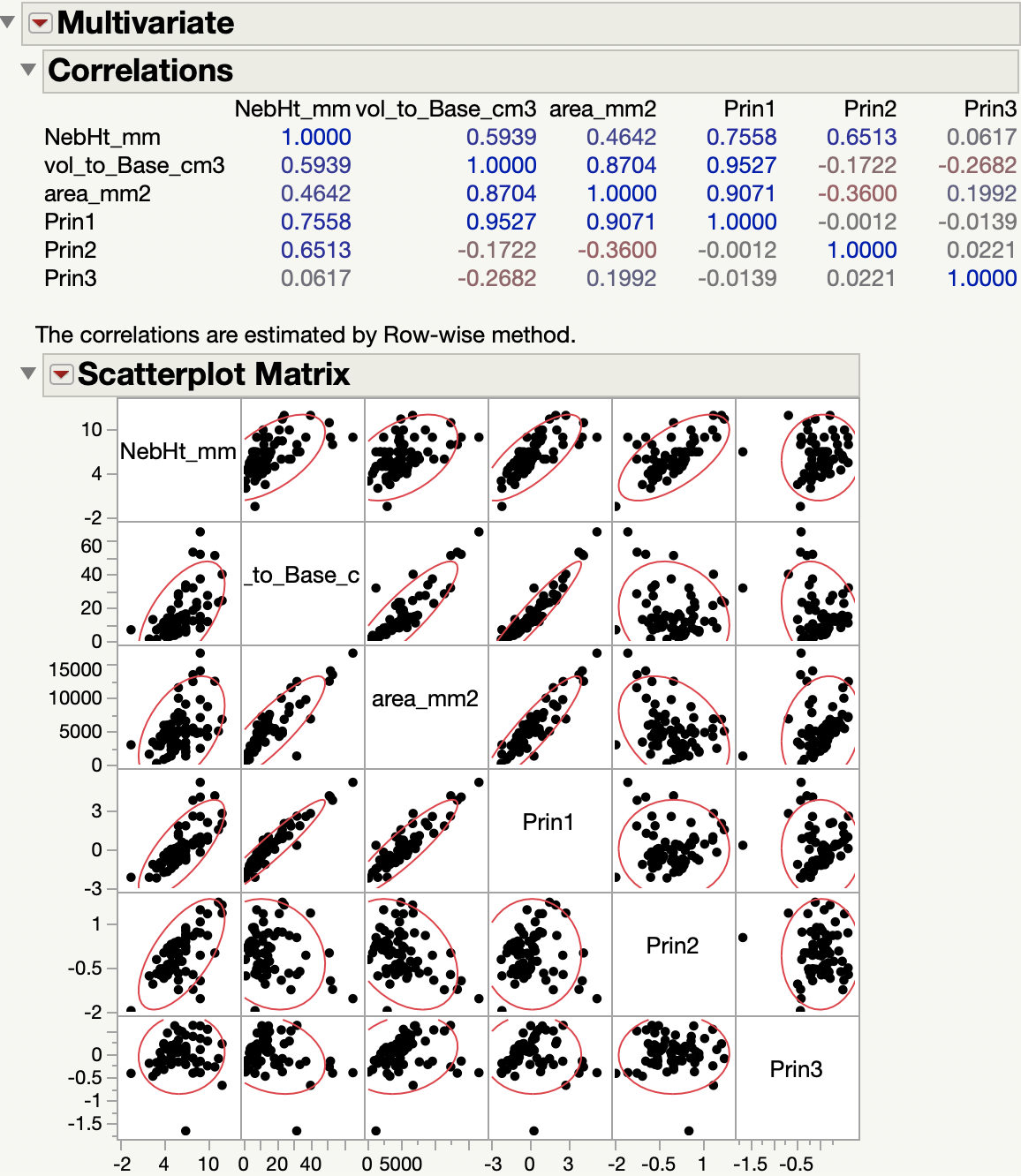 How PCA on correlations standardizes? - JMP User Community