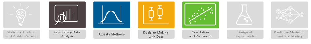 Problem solving is hard