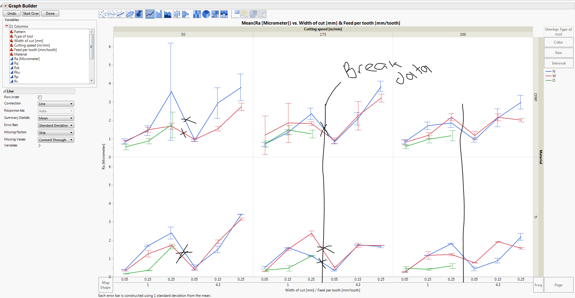 Remove line from Graph builder - JMP User Community