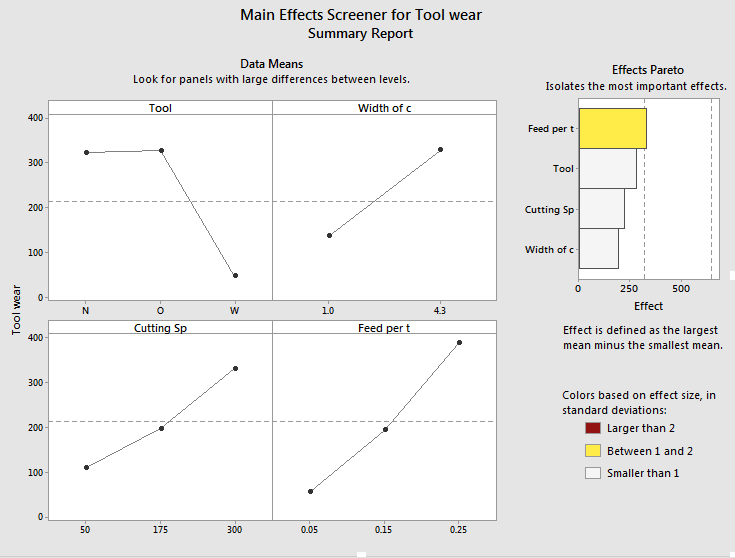 Solved: Prediction profiler - JMP User Community