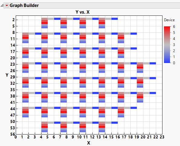 Solved: How to get heatmap with catergorical coloring - JMP User Community