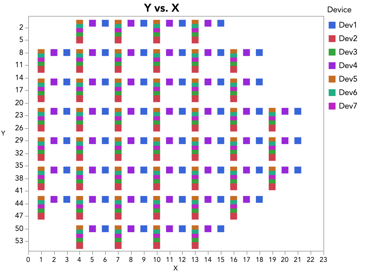 Solved: How to get heatmap with catergorical coloring - JMP User Community