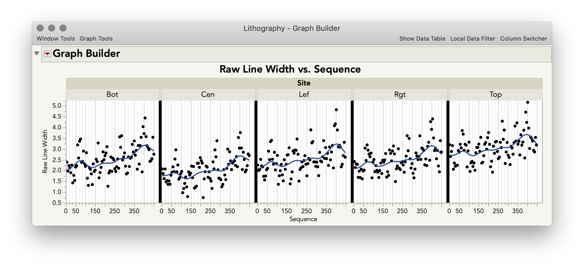 increasing the thickness of the line between panels of a multi-panel ...