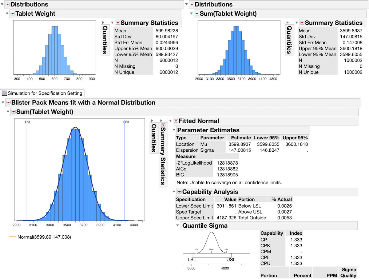 Simulation of Within and Between Variation for Specification Setting ...