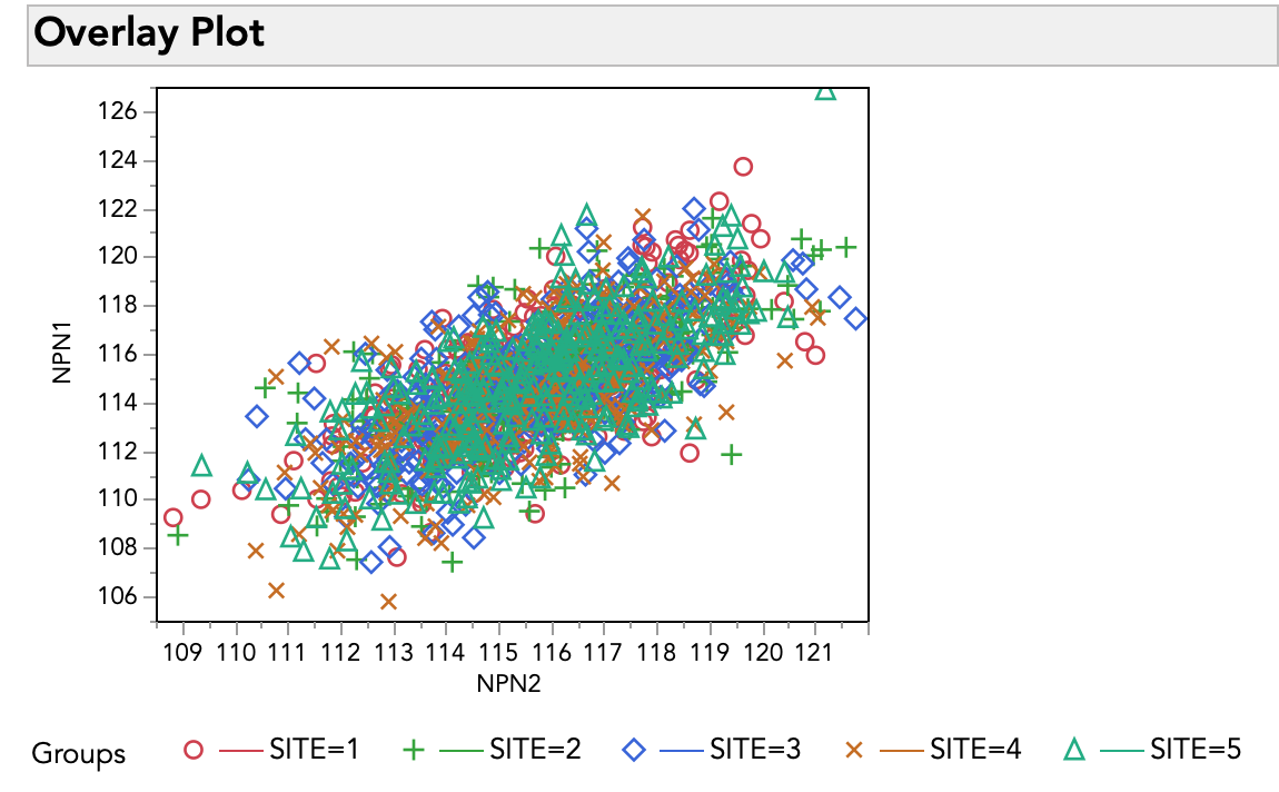 why JMP Bivariate does not show data points nicely ??? - JMP User Community