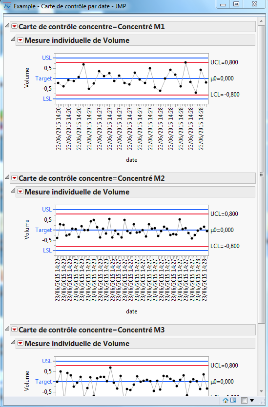 Solved: How do I plot multiple control charts on the same report ? - JMP User Community