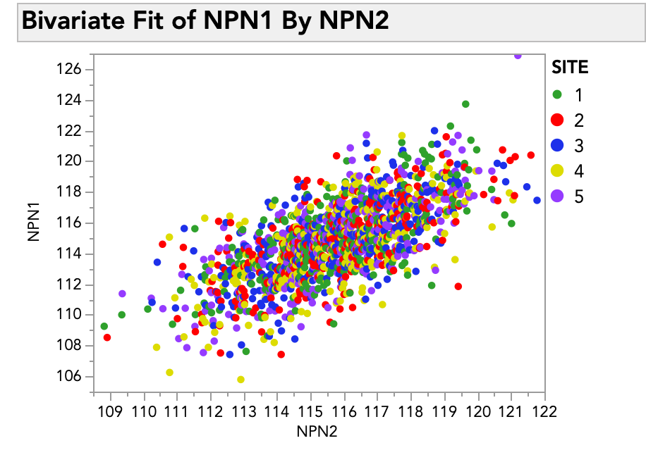 Why Jmp Bivariate Does Not Show Data Points Nicely Jmp User Community 