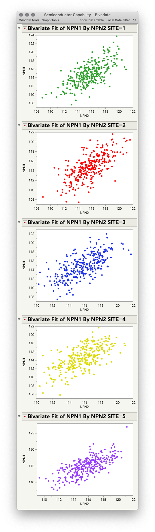 Why Jmp Bivariate Does Not Show Data Points Nicely Jmp User Community