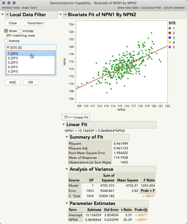 Why Jmp Bivariate Does Not Show Data Points Nicely Jmp User Community