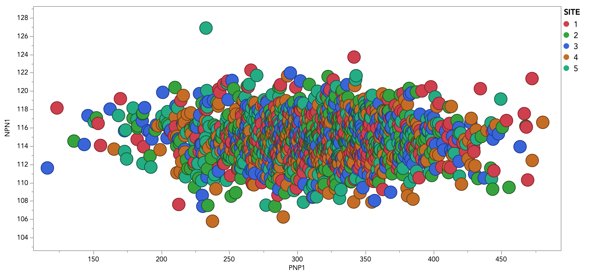 Why Jmp Bivariate Does Not Show Data Points Nicely Jmp User Community 