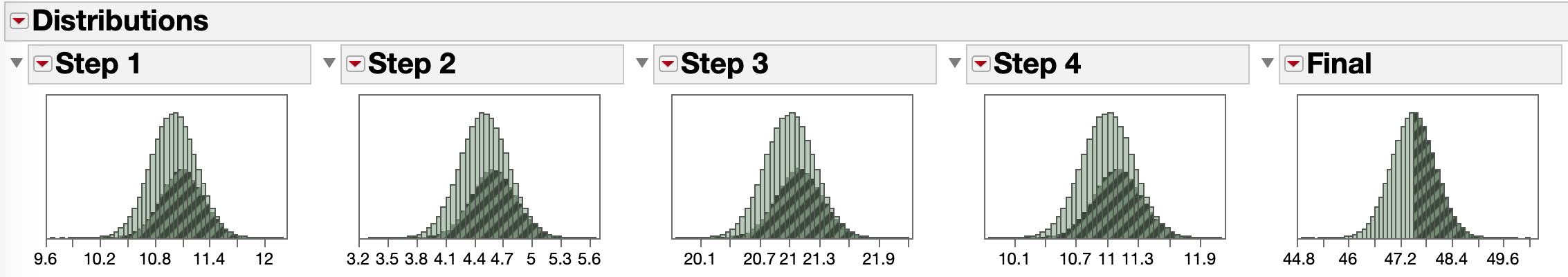 Simulating Multi-Step Processes and the Propagation of Error to the ...