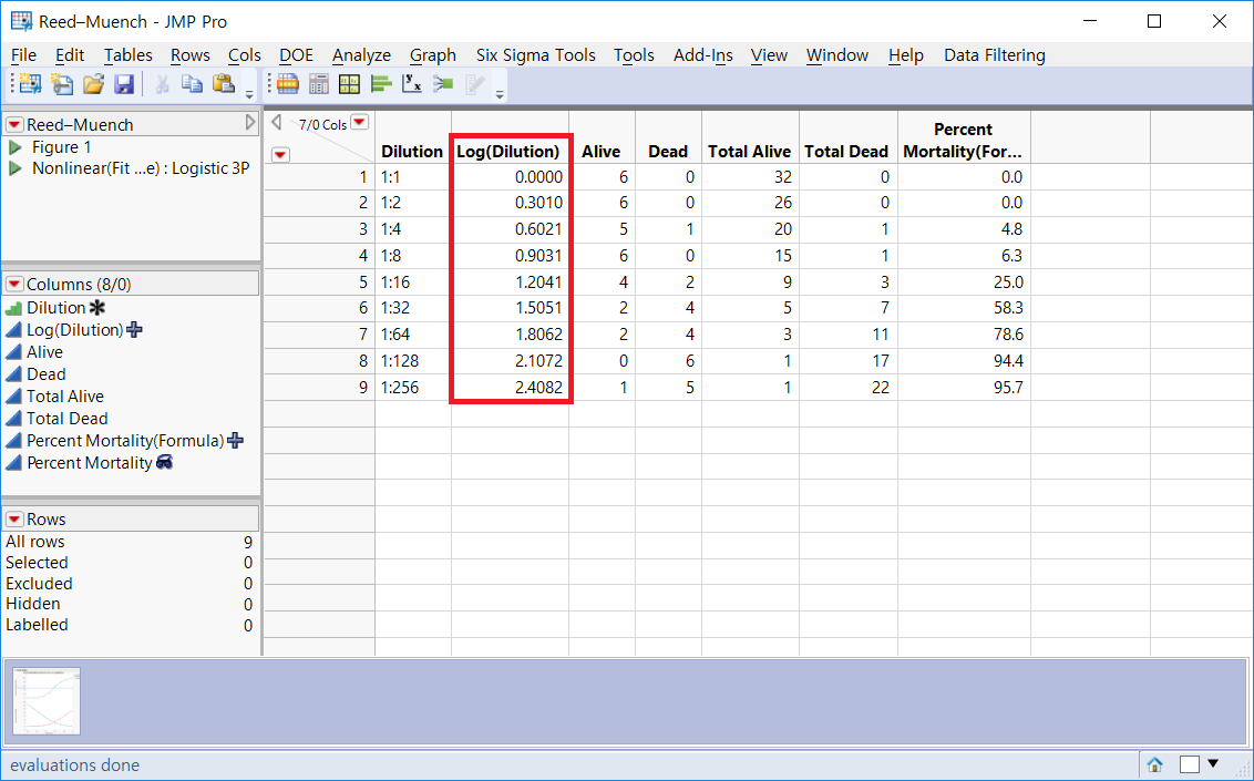 JMP를 활용한 Reed–Muench 방법론 적용 - JMP User Community