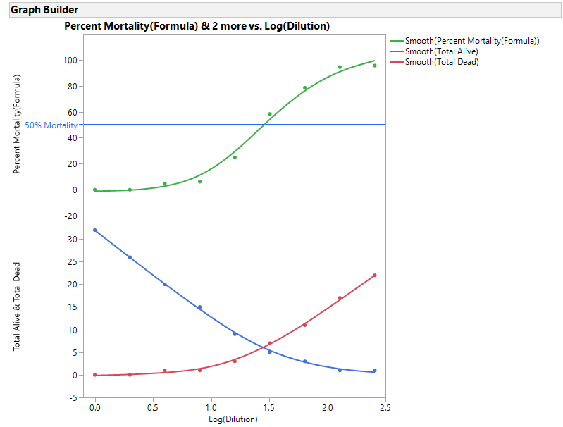 JMP를 활용한 Reed–Muench 방법론 적용 - JMP User Community