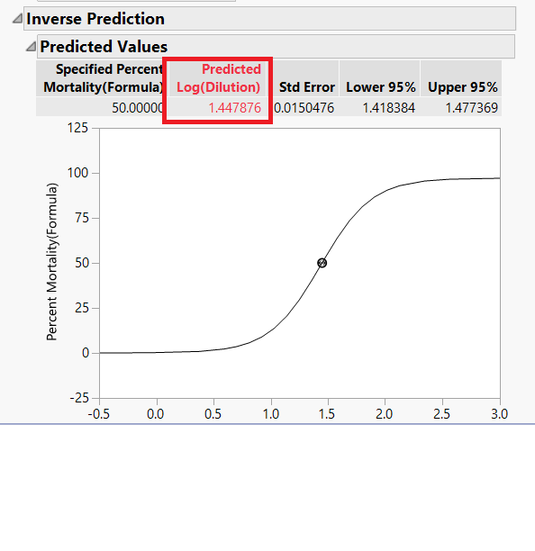 JMP를 활용한 Reed–Muench 방법론 적용 - JMP User Community