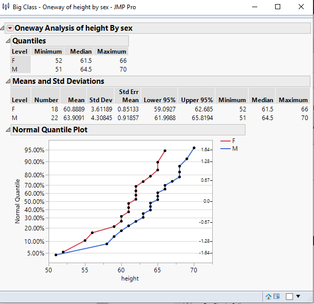 Solved: Customize Oneway analysis - JMP User Community