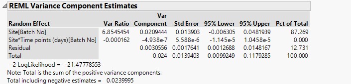 Solved Wald P Value Not Shown In Jmp Version 12 Jmp User Community