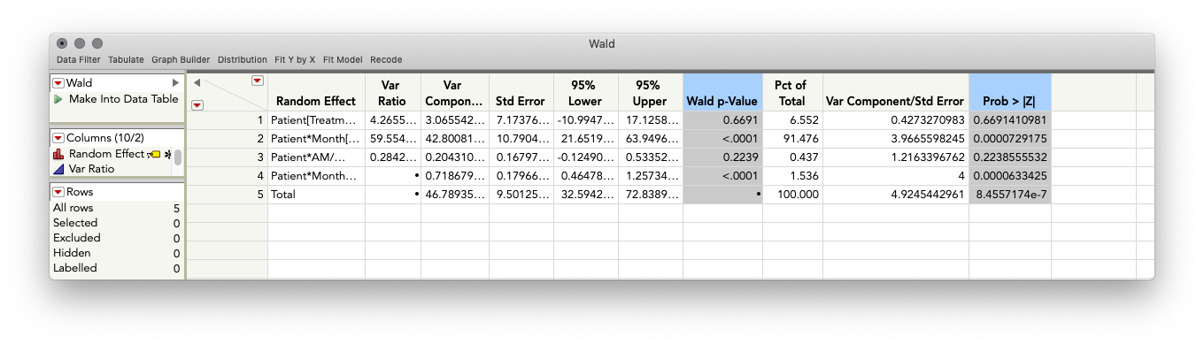 Solved: Wald p value not shown in JMP version 12 - JMP User Community