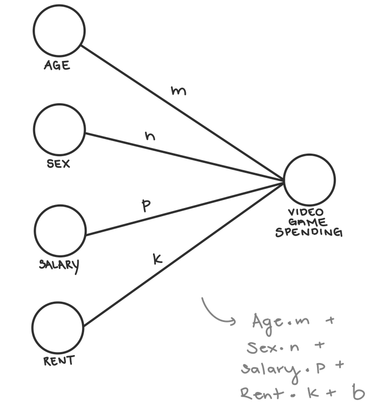 Neural Networks For Regression Lovers 