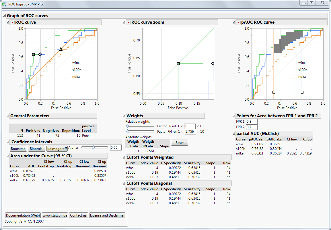 ROC-Curve & partial Area Under the Curve Analysis - JMP User Community
