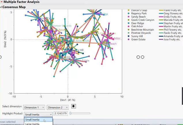 In Multiple Factor Analysis, is Inertia value the same as Eigen Value ...