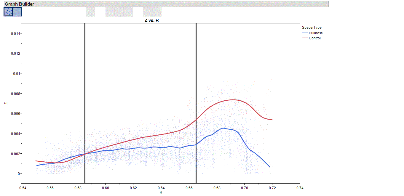 Solved: Line fit in graph builder - JMP User Community