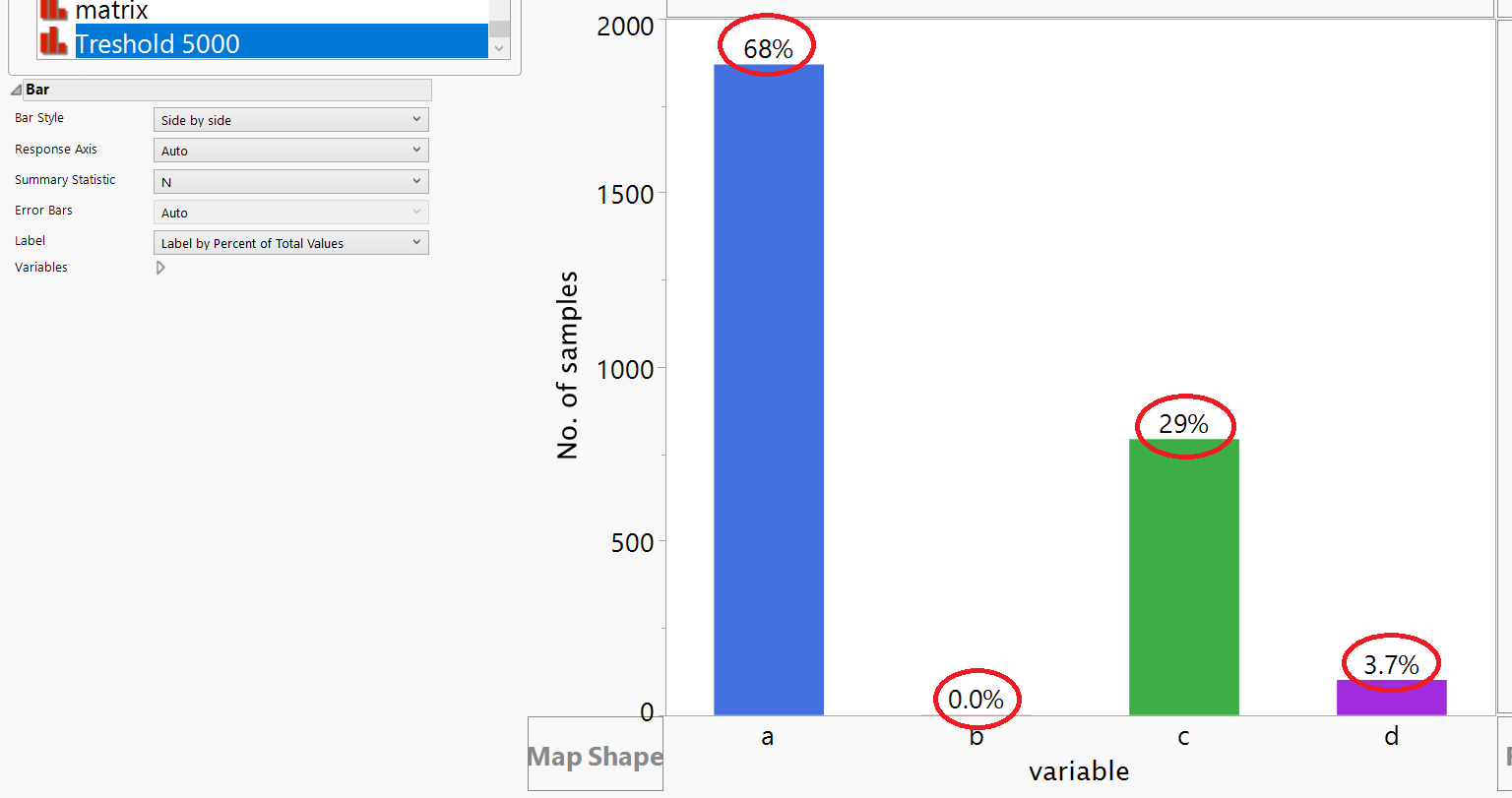 how-to-change-number-of-decimal-places-in-bar-chart-labels-label-by-percent-of-jmp-user