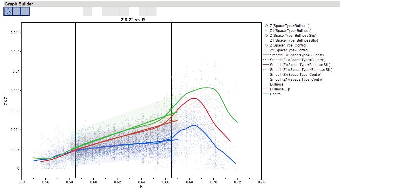 Solved: Line fit in graph builder - JMP User Community