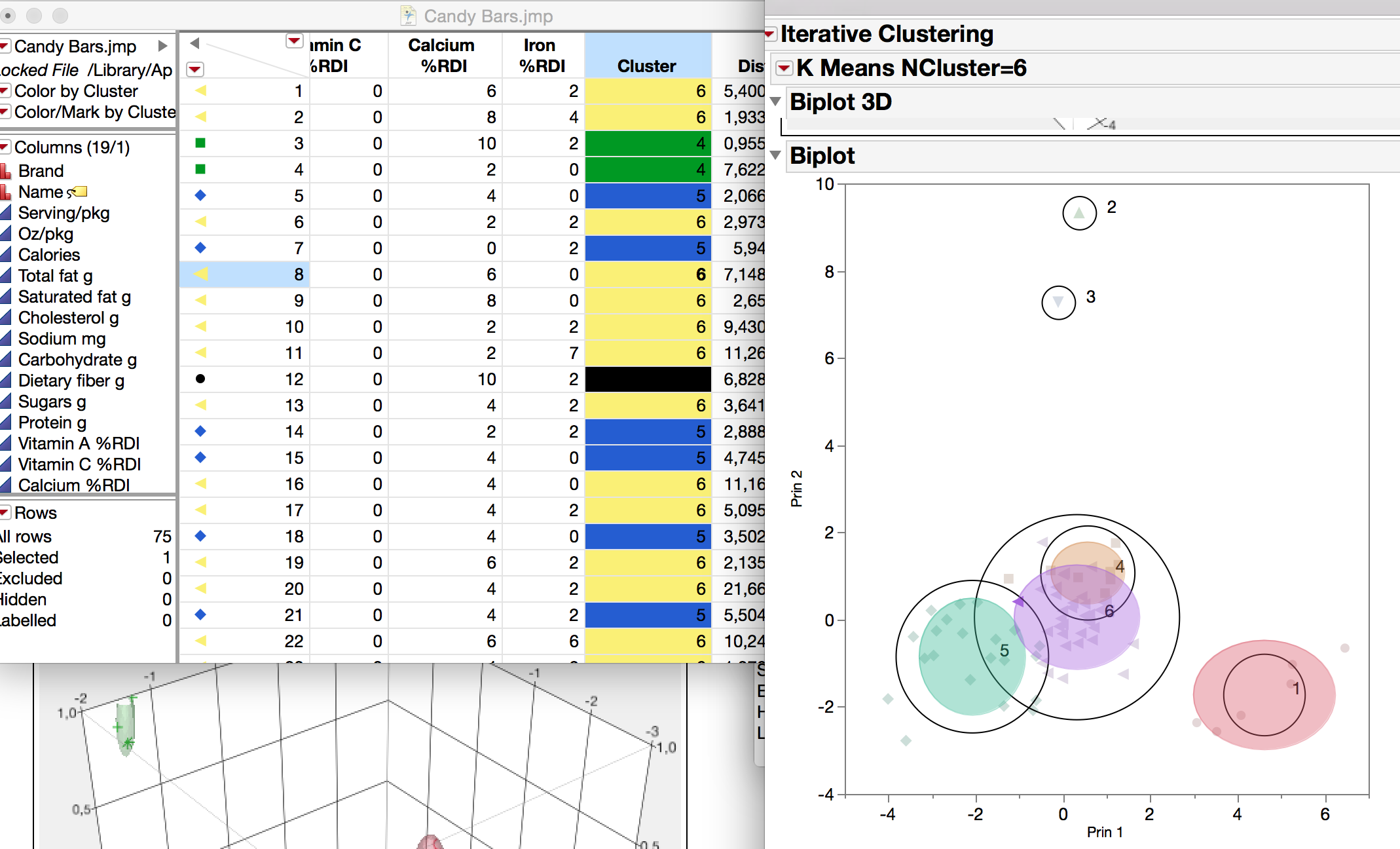 Solved: Changing the color of clusters? - JMP User Community