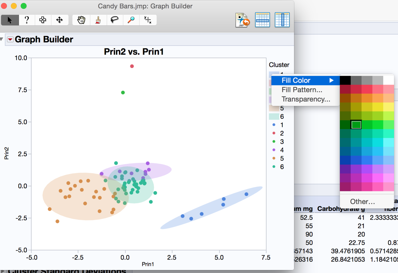 Solved: Changing the color of clusters? - JMP User Community