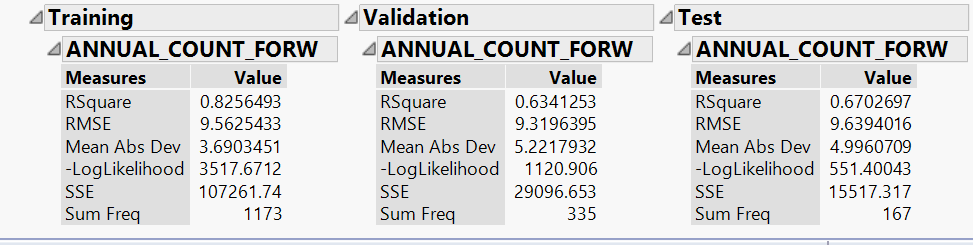 Predicted R-square calculator - JMP User Community