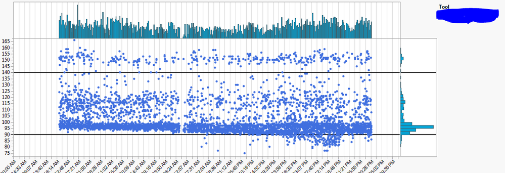 Incorporating Reference Lines into legend for multiple bivariate graphs ...