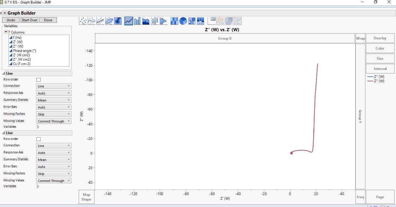 How To Set The Y Axis To Cross The Origin Of The X Axis In Jmp Jmp User Community