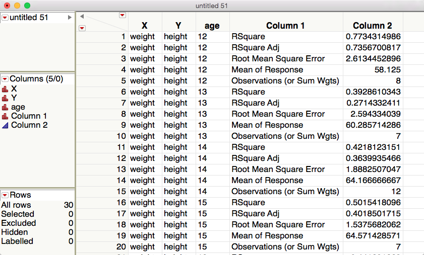 Solved How To Export Values From Fit Group Regression Analysis From Many Variables Y