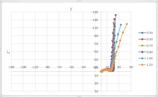 How To Set The Y Axis To Cross The Origin Of The X Axis In Jmp Jmp User Community