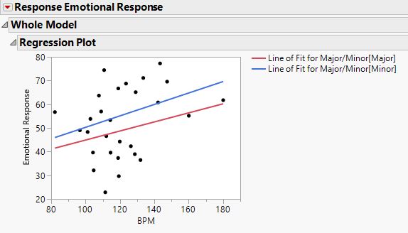 Solved: Nominal variable in ANOVA report - JMP User Community