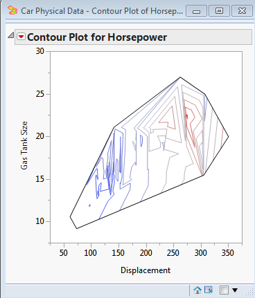 How do I create contour plots with no legend via scripting? - JMP User ...