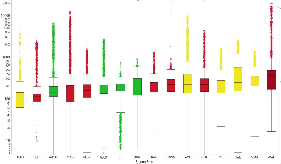 Solved Box Plot Axis Problem Jmp User Community