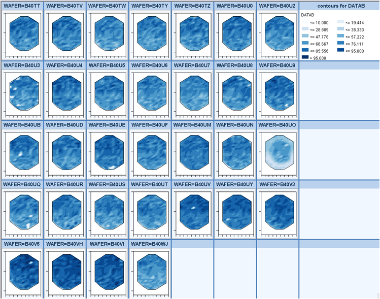 How Do I Create Contour Plots With No Legend Via Scripting Jmp User 9076